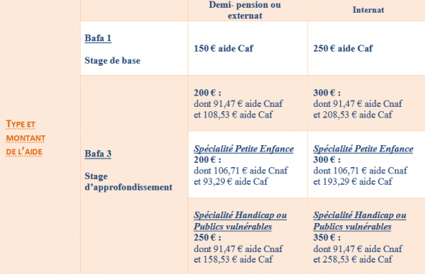 J’ai un enfant de plus de 16 ans qui souhaite une formation Bafa ...